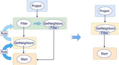 初识 Nebulagraph 20 Query Engine