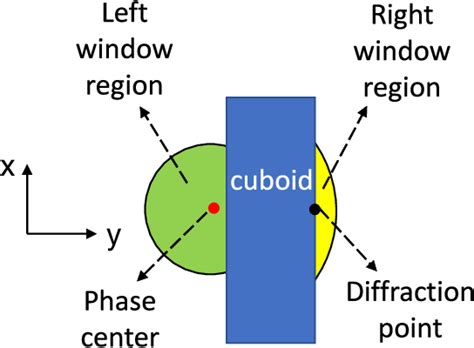 figure 2 from a novel mirror kirchhoff approximation method for