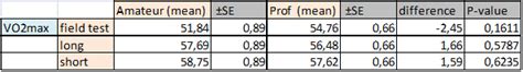 Solved Analyzing Repeated Measures Data In Jmp® Software Masterthesis Example Jmp User