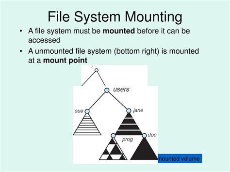 Ppt File System Interface Powerpoint Presentation Free Download Id