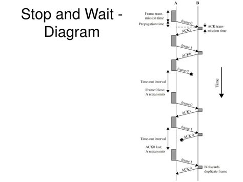 Ppt Tcom 509 Internet Protocols Tcpip Lecture 04b Transport