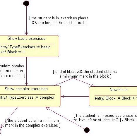 State Diagram For Exercises State Download Scientific Diagram