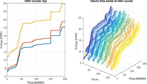 Figure 1 1 From Functional Time Series Forecasting In Electricity Markets A Novel Parametric
