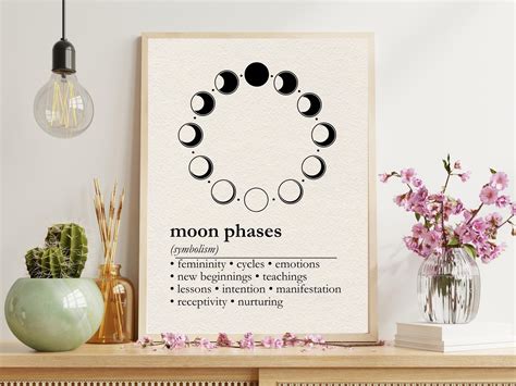 Moon Phases Symbolism Wall Art Moon Phases Spiritual Meaning Wall Art