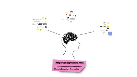 Mapa Conceptual De Java By Yuno Lucy On Prezi