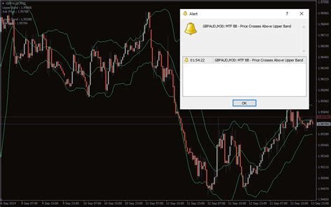Bollinger Bands Alert Mtf Indicator Mt4 Aierior