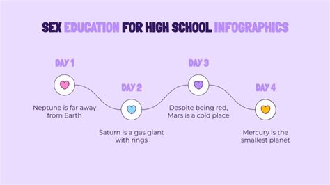 Sex Education For High Babe Infographics Google Slides