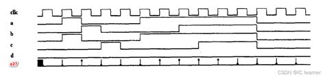 断言验证 Sequence验证 Sequence Csdn博客