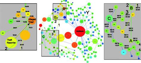 Visualization Of Bitcoin Flow From The Alleged Theft The Left Inset Download Scientific