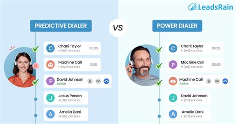 What Is The Difference Between Power Dialer And Predictive Dialer LeadsRain