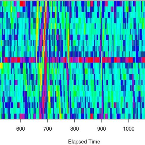 Window Cross Correlation Output On 5 December 2018 By Guest Protected