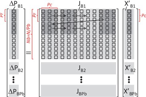 Figure 2 From Fpga Based Simulated Bifurcation Machine Semantic Scholar