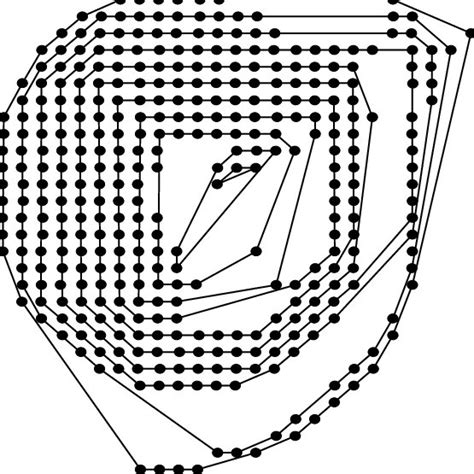 Convex Layers Generated From The Points In Fig 1 Download Scientific Diagram