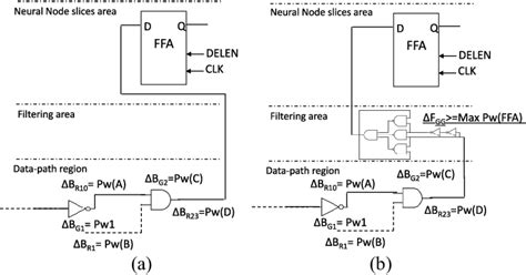 figure 10 from cnn oriented placement algorithm for high performance accelerators on rad hard