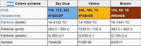 Флаг Аргентины 🇦🇷 что означает описание цвета и виды аргентинского флага