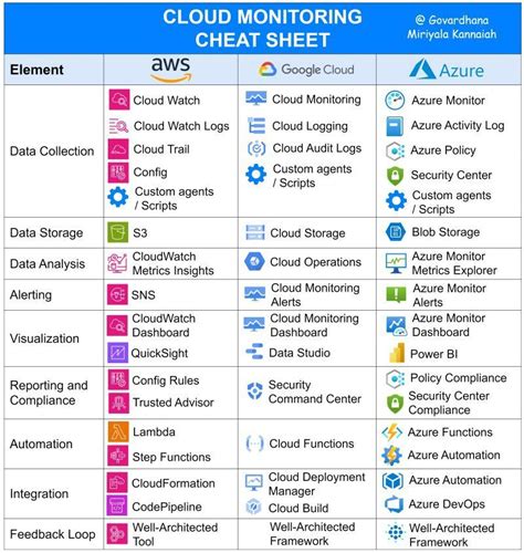Devops Kubernetes Cloudcomputing Digitaltransformation Aws Gcp