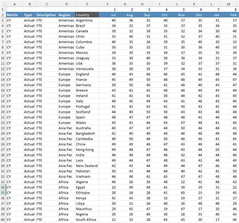 Whole Of Organisation Dashboard X — Excel Dashboards Vba