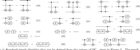 Figure 4 From A Complete Equational Theory For Quantum Circuits