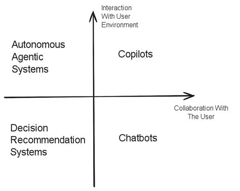 Why And How To Build AI Agents For LLM Applications Deepsense Ai