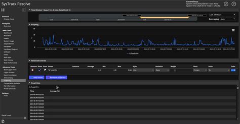 Graphing Tool Graphing Tool
