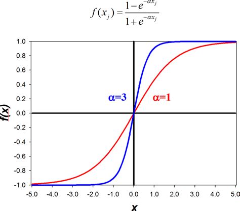 Causal Function It Describes Causal Interactions Through Concepts And Download Scientific