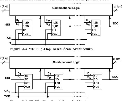 Figure 1 2 From Atpg For Scan Chain Latches And Flip Flops Semantic