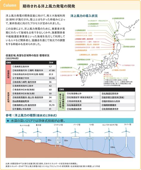 5風力発電 九州エネルギー問題懇話会