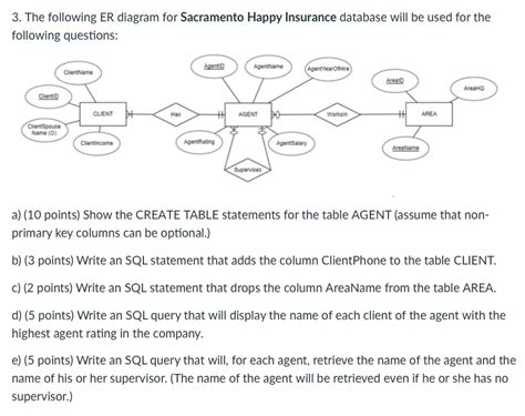 Solved 3 The Following Er Diagram For Sacramento Happy