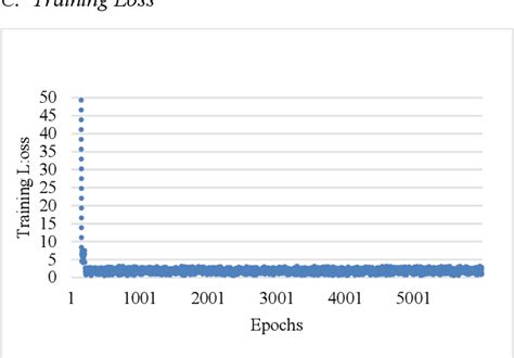 Figure 4 From Deep Neural Nets In Real Time Detection Of Cancerous Epidermal Lesions Semantic