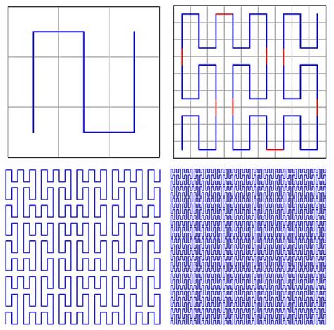Peanos Space Filling Curve Mactutor History Of Mathematics