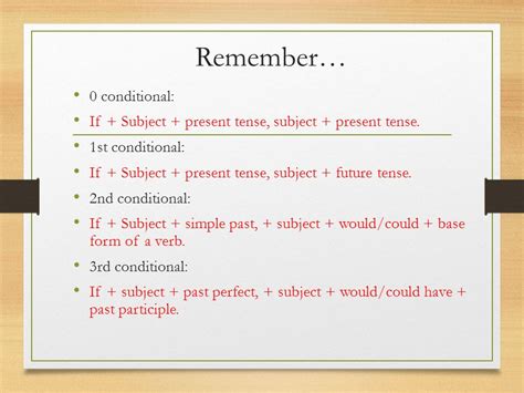 Third Conditional Tasks
