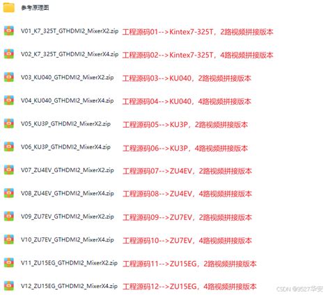 Xilinx系列fpga实现4k视频拼接转hdmi20输出，基于video Mixer方案，提供12套工程源码和技术支持高清蓝光4k Fpga Csdn博客