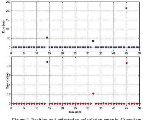 [pdf] Solving Kinematics Problems Of A 6 Dof Robot Manipulator Semantic Scholar