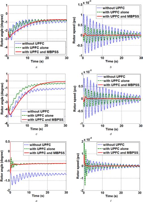 Rotor angle variation and angular speed variation in a δ b ω Download Scientific