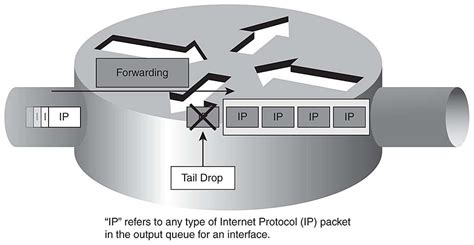 Identifying Issues In A Multi Site Cisco Uc Deployment Techtarget