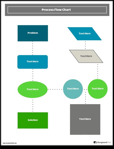 Create A Free Flow Chart 5 Steps To Creating A Flow Chart