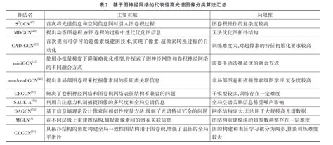 基于图神经网络的高光谱图像分类研究进展 Csdn博客