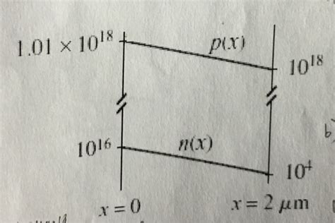 Solved 2 20 P The Figure Below Shows The Electron And