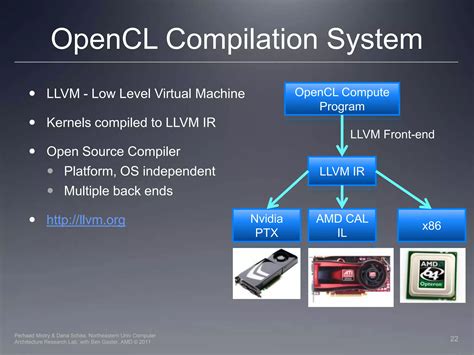 Lec04 Gpu Architecture Ppt
