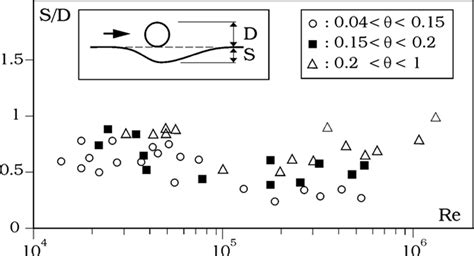 Figure 4 From Pipelineseabed Interaction Semantic Scholar