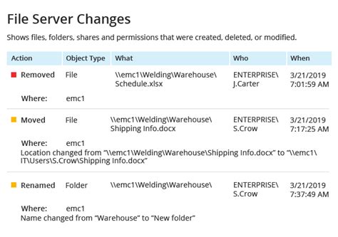 Dell Data Storage Reporting With Netwrix Auditor