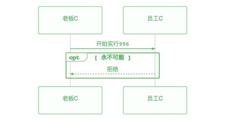 markdown 进阶技能：用代码画时序图 知乎