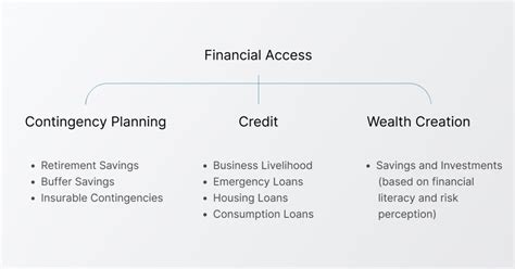 Accelerating Financial Inclusion With Mobile Phones