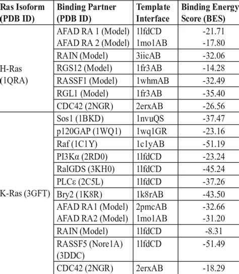 H And K Ras Complexes Modeled By Prism Algorithm Download Scientific Diagram