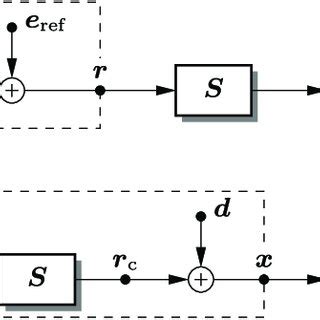 Block Diagram Of The Processing At The Reproduction Phase Top And Download Scientific Diagram