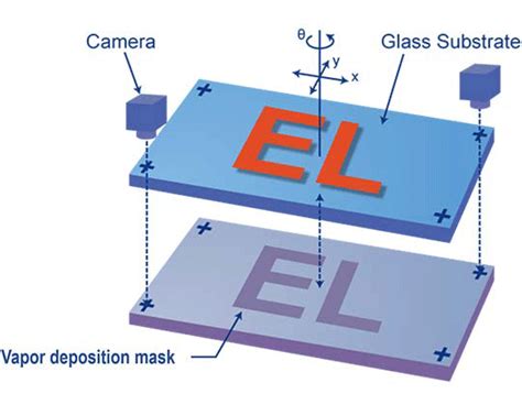 Organic Light Emitting Diode Oled Display Manufacturing Equipment Canon Global