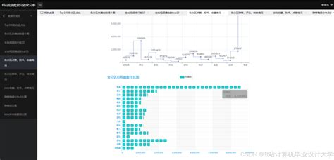 计算机毕业设计pyhivepysparkdeepseek R1大模型b站弹幕评论情感分析 视频情感分析 视频推荐系统 视频数据可视化大屏