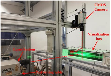 Visualization System Setup The Plane Of The Laser Beam And The Download Scientific Diagram