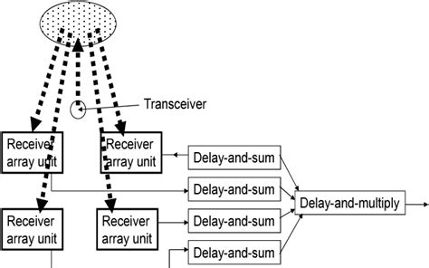 Figure 1 From Imaging Sensor System Using A Composite Ultrasonic Array