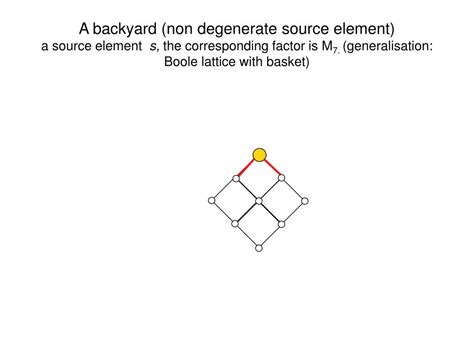 Ppt Semimodular Lattices And Geometric Shapes Powerpoint Presentation